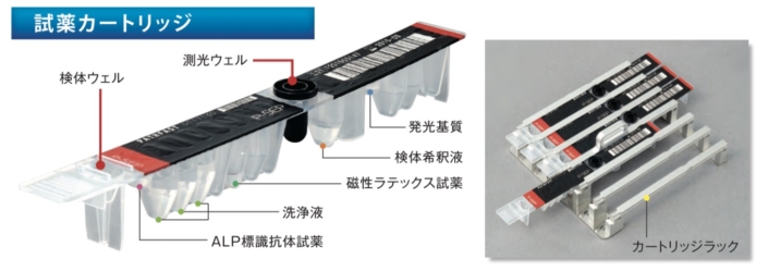 免疫発光測定装置（パスファースト） PATHFAST - 動物病院開業サポート 株式会社M&T（エムアンドティー）