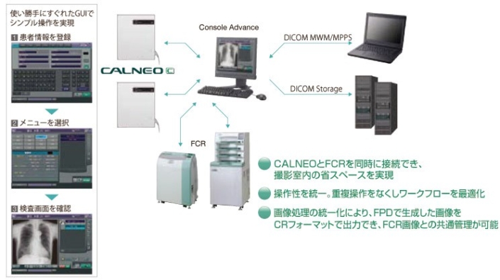 DRパネル・撮影台 FUJIFILM DR CALNEO C - 動物病院開業サポート 株式会社M&T（エムアンドティー）